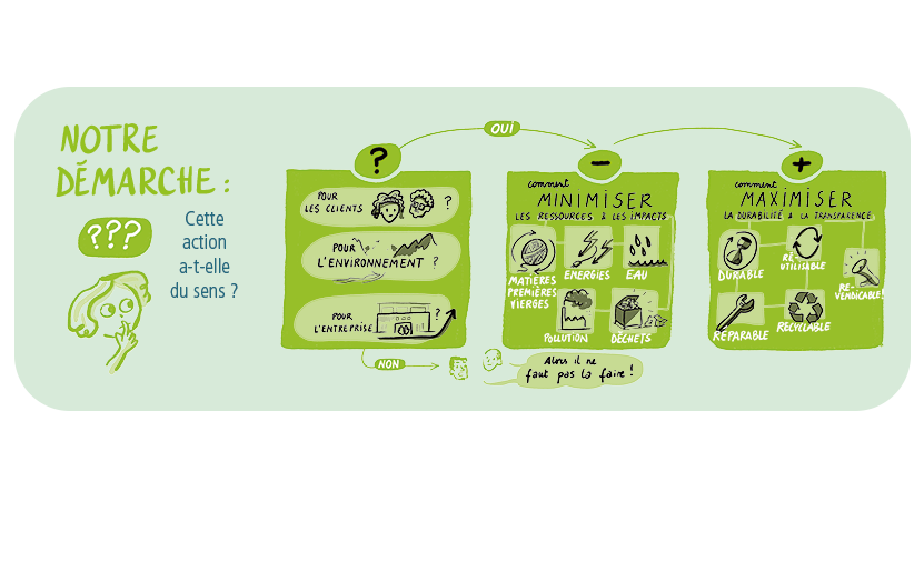 Responsabilité | Sidas World